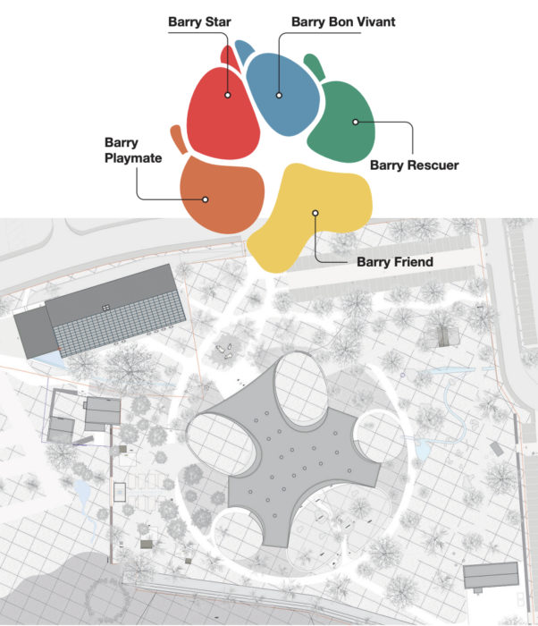 Barryland Theme Park - The Barry Foundation - Fondation Barry